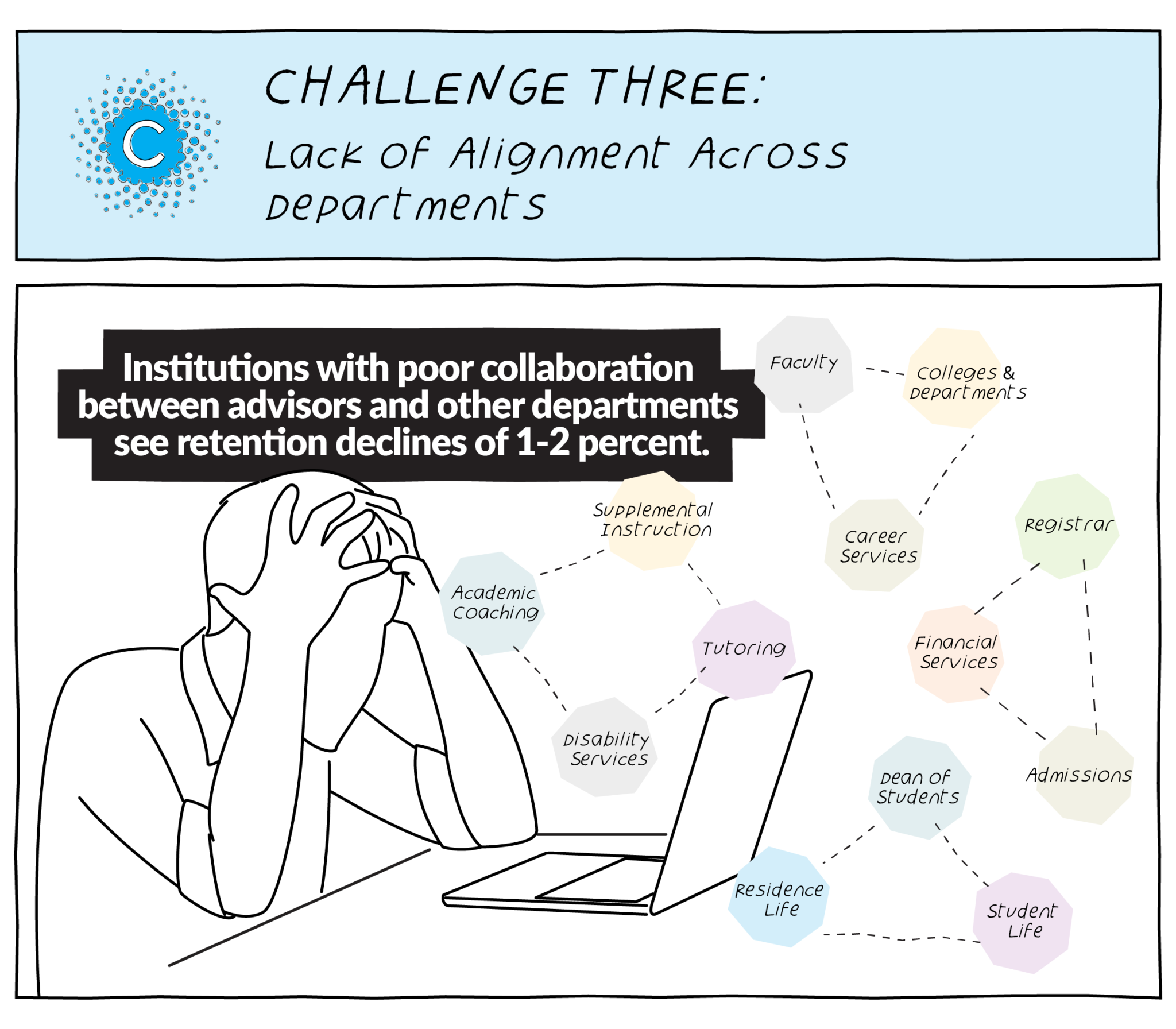 4 Challenges Derailing Advisors and Strategies to Fix Them