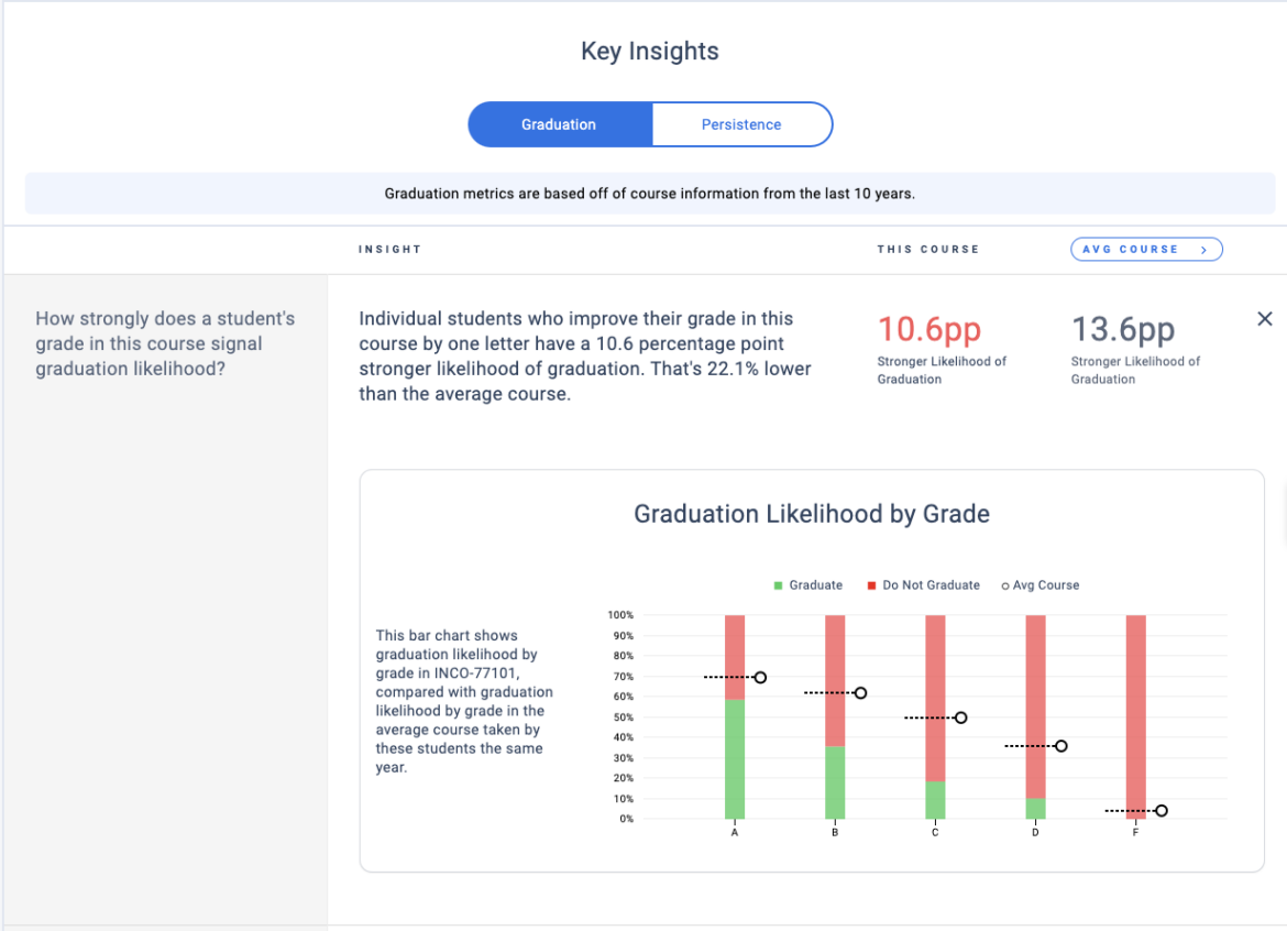 Using Course Insights to Improve Academic Performance