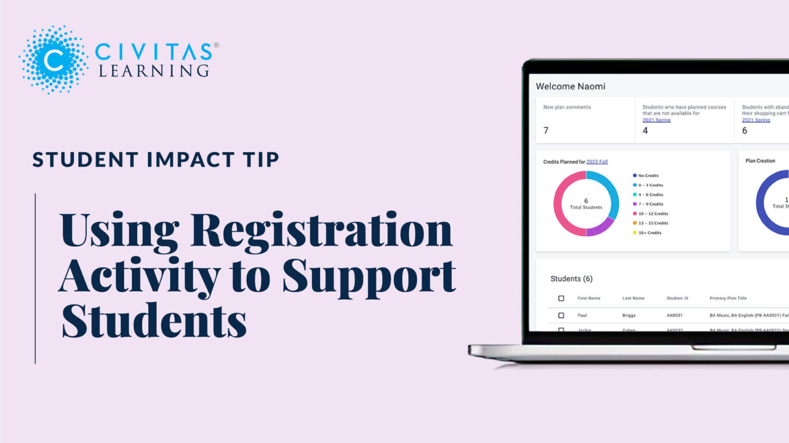 Using Registration Activity to Proactively Support Students