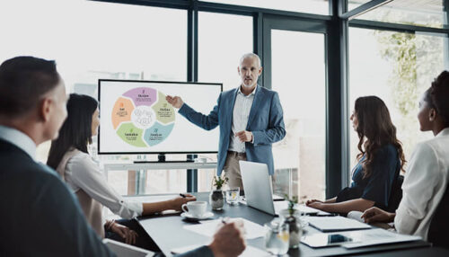 Student Success Best Practices | Civitas Learning